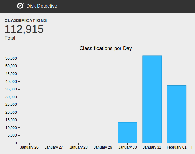Disk Detective – Daily Zooniverse