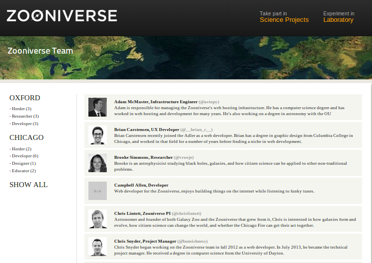 Meet the Team – Daily Zooniverse