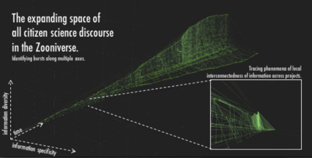 The Zooniverse, the “Special One”? – Daily Zooniverse