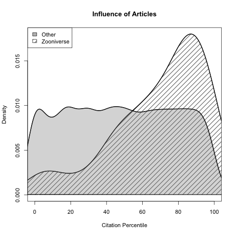 BREAKING NEWS: The Zooniverse is Awesome – Daily Zooniverse