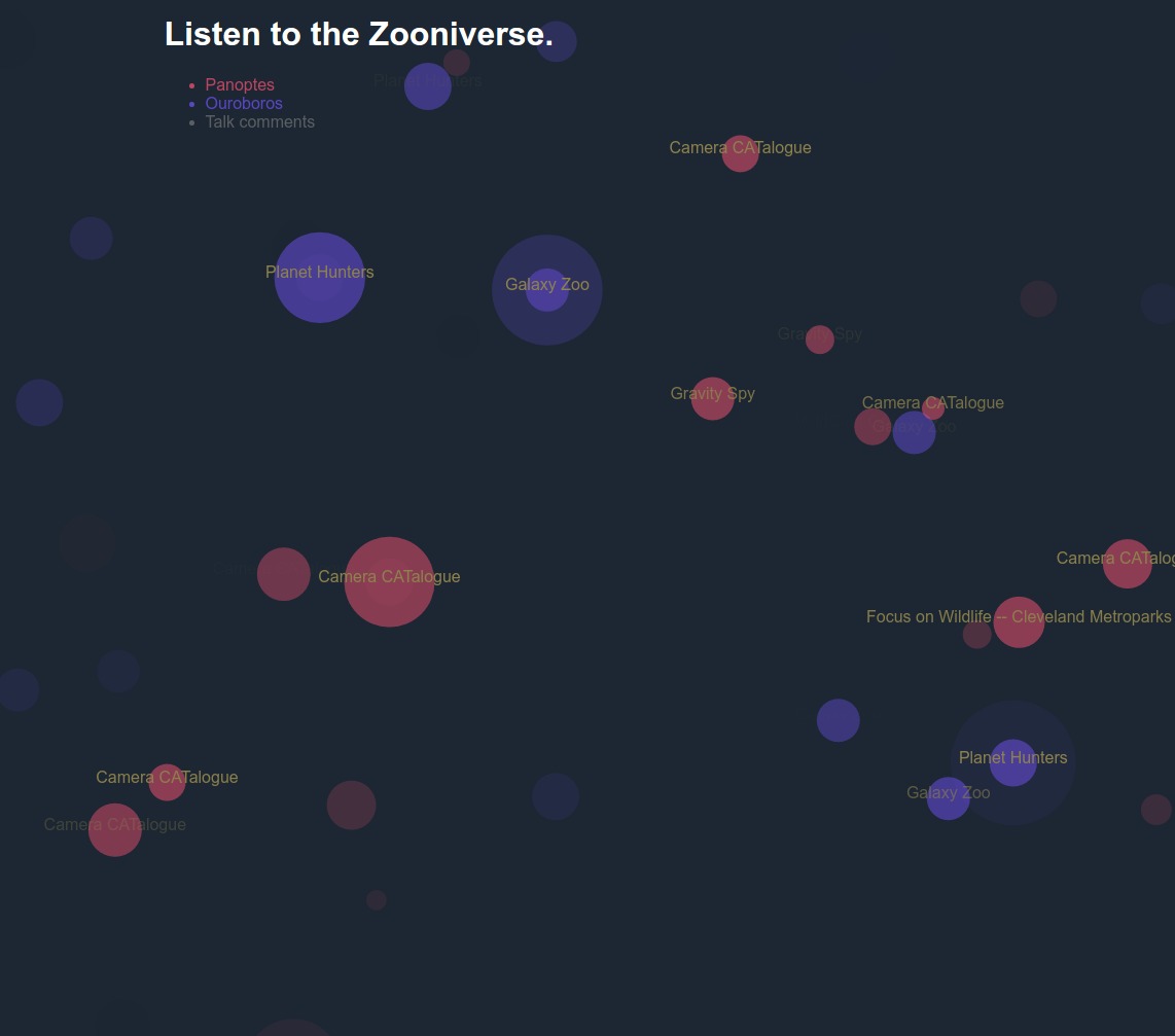 Zooniverse Advent – Day 13: Festive Sounds of the Zooniverse – Daily ...