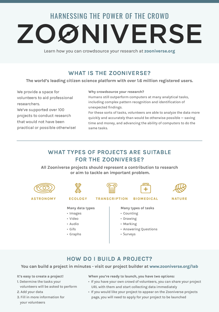 A brief introduction to building a project with the Zooniverse – Daily ...